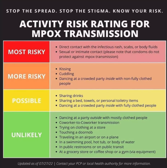 Mpox 101 – Minneapolis Mpox Taskforce